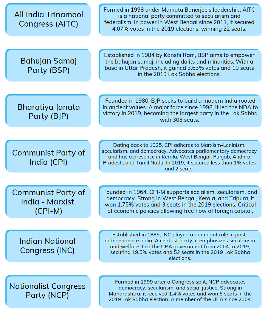 Class 10 Civics Chapter 4 Notes - Political Parties Free PDF