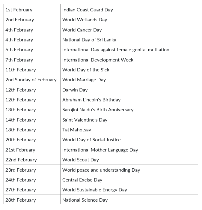General Knowledge for CLAT: Important Dates | General Test Preparation ...