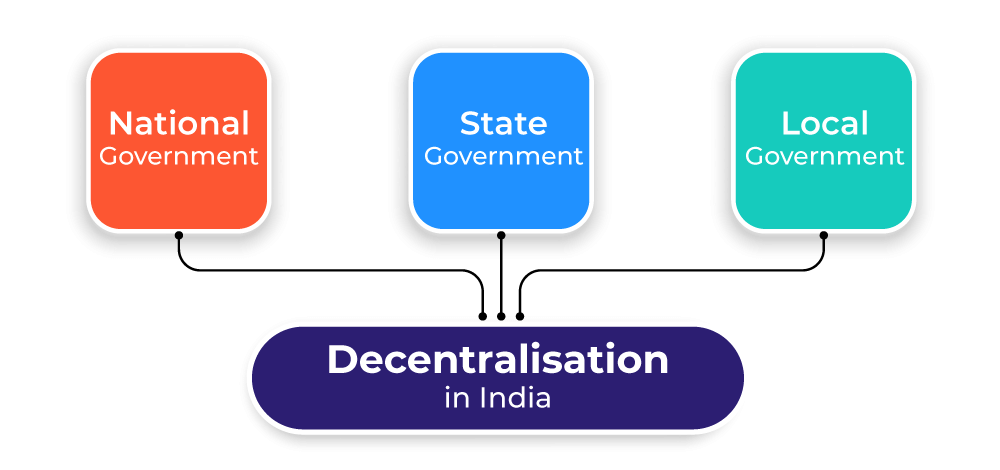 Class 7 Civics Chapter 3 Notes - How the State Government Works Free PDF