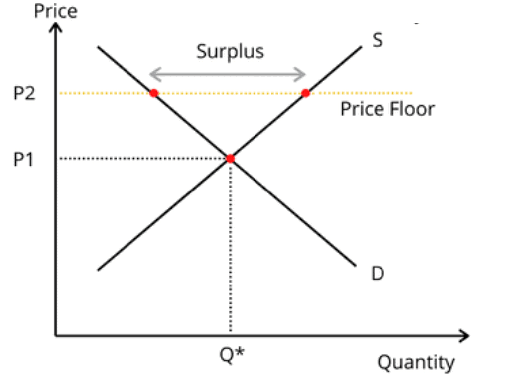 Price Determination Class 12 Economics