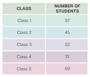 Tens And Ones Chapter Notes Mathematics For Class 2 NCERT PDF Download