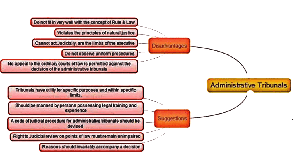 Overview: Tribunals in India - Indian Polity for UPSC CSE PDF Download