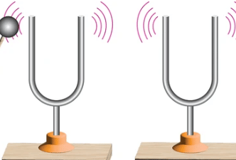 Sound Class 8 Worksheet Science Chapter 11