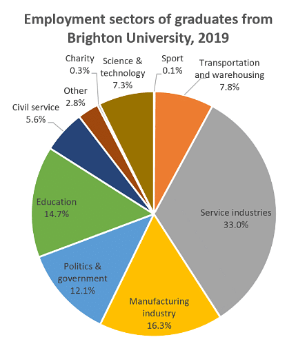 Sample Essay: Pie Chart - 1 - Writing for Academic IELTS PDF Download