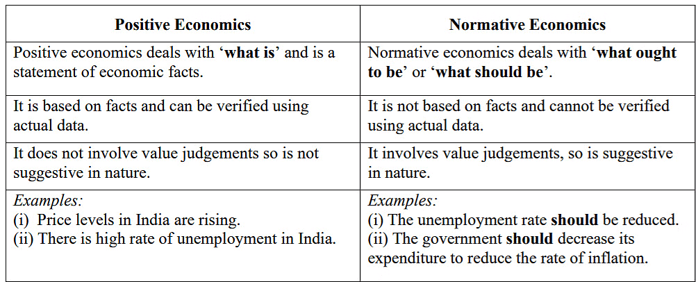 Introduction to Micro Economics Class 12 Economics