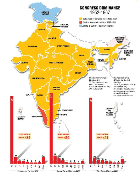 Era of One Party Dominance Chapter Notes | Political Science Class 12 ...