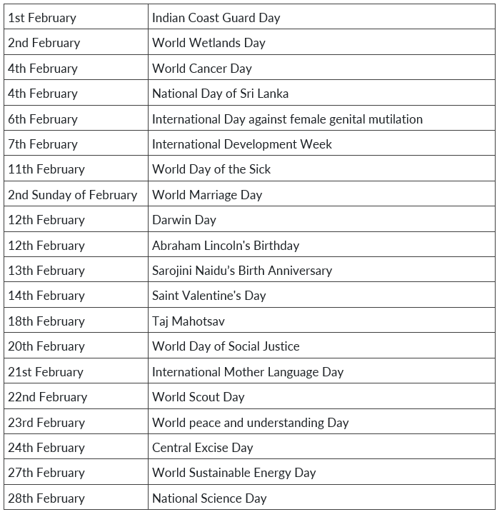 General Knowledge: Important Dates - General Test Preparation for CUET ...