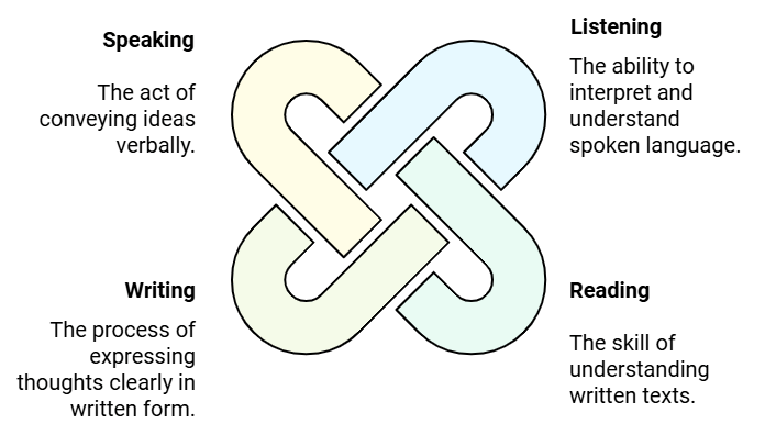 Speaking Module for IELTS: Exam Pattern and Scoring - Speaking for ...