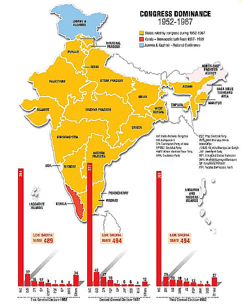 Era of One Party Dominance Class 12 Political Science