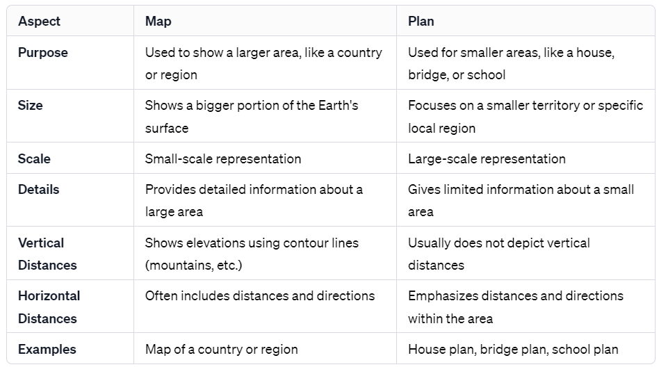 NCERT Solutions for Class 6 Geography - Maps