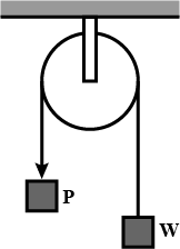 Force and Simple Machines (Part 2) Class 5 Notes Science Free PDF