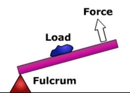 Notes: Force and Energy - 2 - Class 5 PDF Download