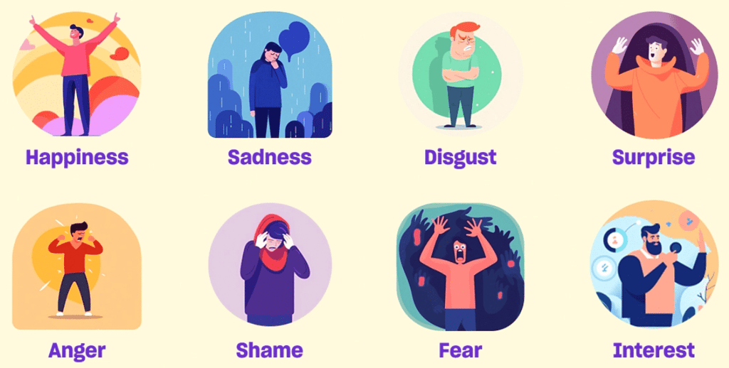 Motivation and Emotion Class 11 Psychology