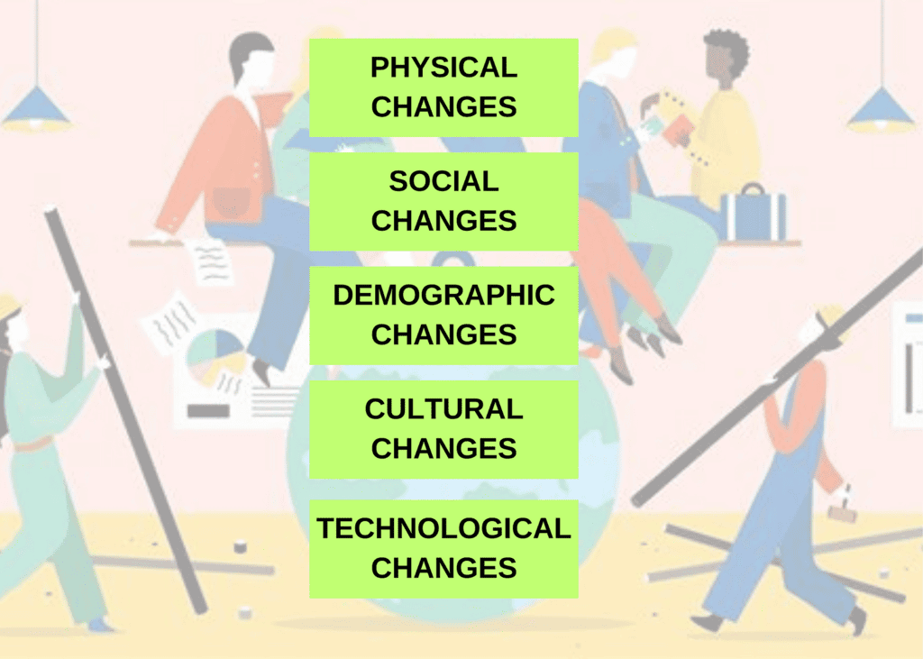 Social Change and Social Order in Rural and Urban Society Class 11 ...