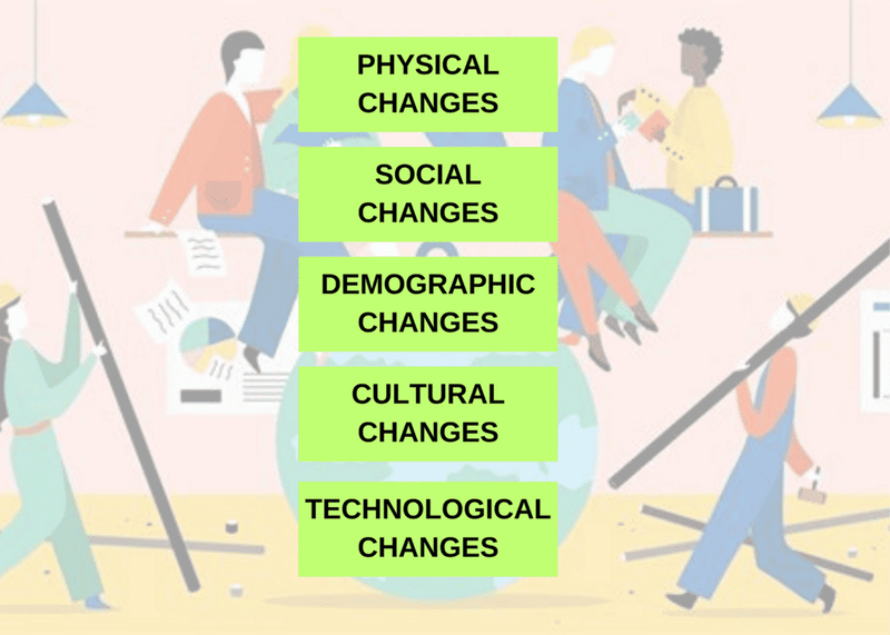 Social Change and Social Order in Rural and Urban Society Class 11 ...