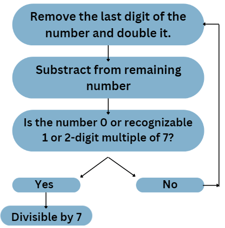 Introduction: Number System - CSAT Preparation - UPSC PDF Download
