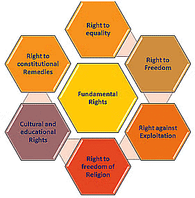 Class 8 Civics Chapter 1 Notes - The Indian Constitution Free PDF