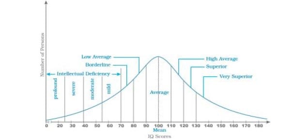 (Part - 1) - Variations in Psychological Attributes Class 12 Psychology