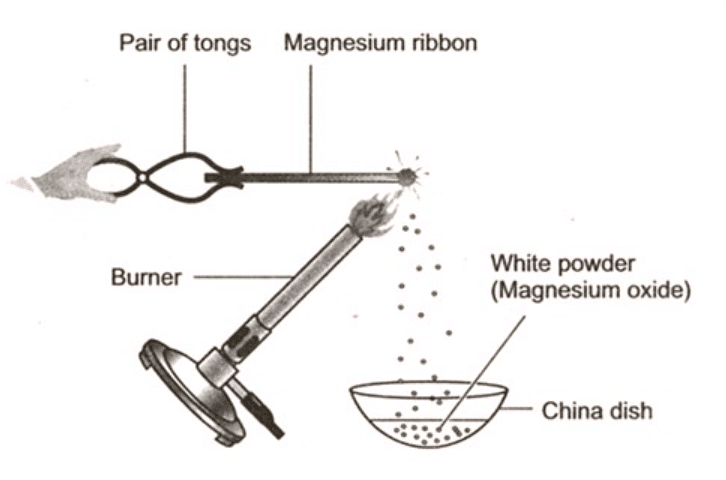 Physical and Chemical Changes Class 7 Notes Science Chapter 5 Free PDF
