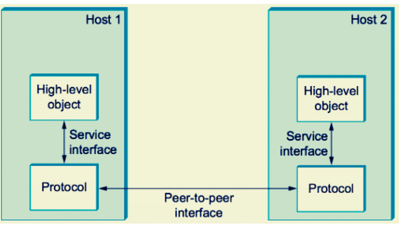 OSI Model - Computer Networks - Computer Science Engineering (CSE) PDF Download