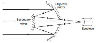Ray Optics and Optical Instruments Class 12 Notes Physics Chapter 9