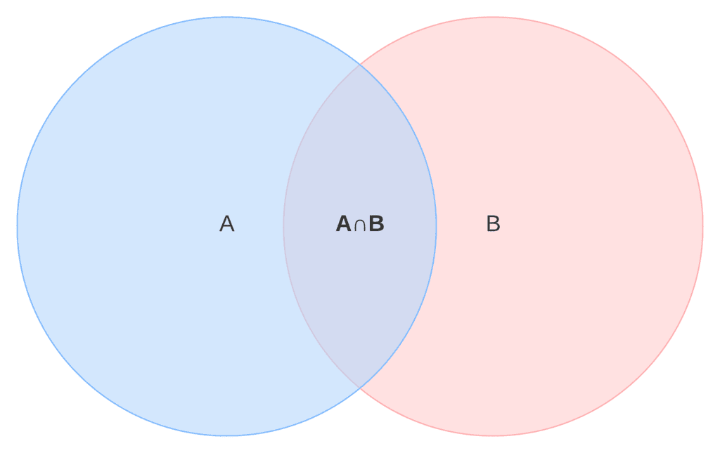 Elementary Set Theory - CSIR-NET Mathematical Sciences - Mathematics ...