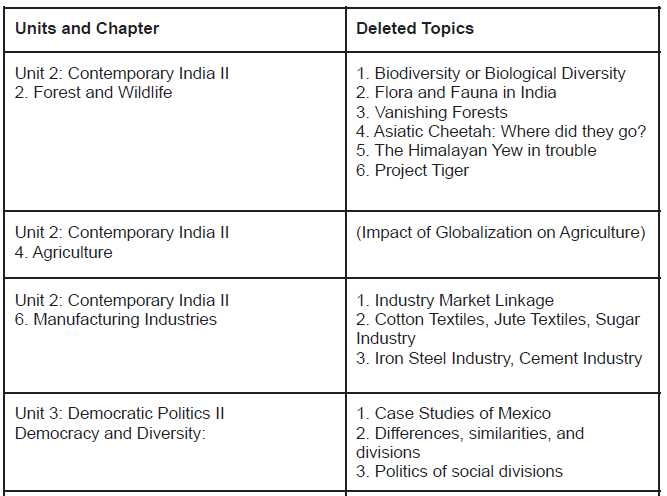 How to Prepare for Social Science Class 10? PDF Download