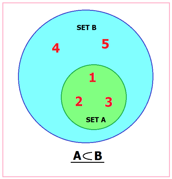 Elementary Set Theory - CSIR-NET Mathematical Sciences - Mathematics for IIT JAM, GATE, CSIR NET ...