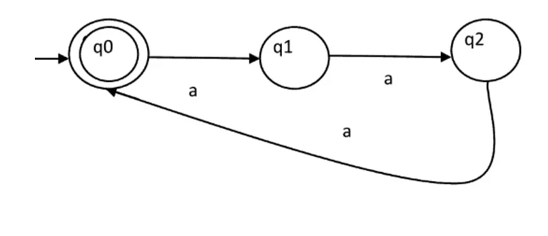 Regular Expressions And Finite Automata Gate Computer Science Engineeringcse 2025 Mock Test