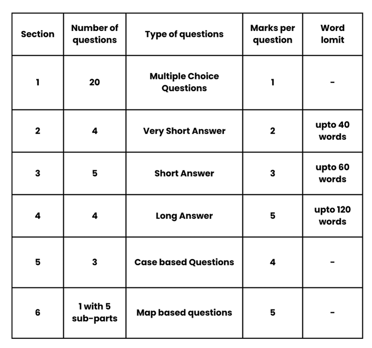 CBSE Class 10: What All You Need to Know - Notes | Study How To Prepare ...