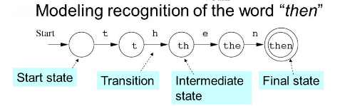Introduction: Theory of Computation - Theory of Computation - Computer Science Engineering (CSE ...