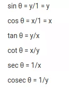 List of Essential Trigonometry formulas for Class 10, 11, and 12 ...