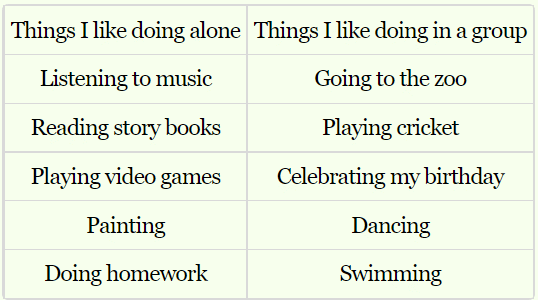 NCERT Solutions for Class 5 English Marigold Poem 2 - Team Work