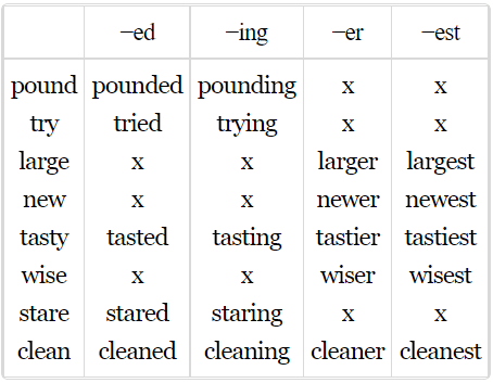 NCERT Solutions for Class 5 English Marigold - Wonderful Waste