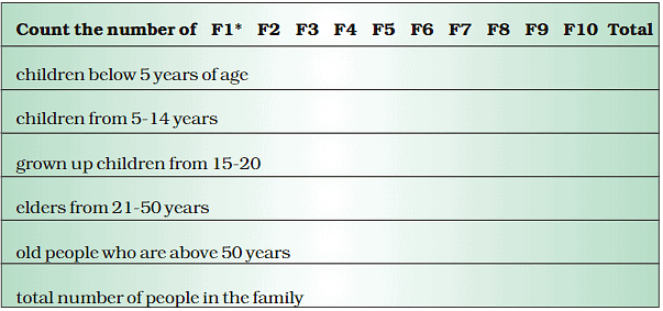 NCERT Solutions for Class 5 English Marigold Poem 9 - Poem Sing a Song ...