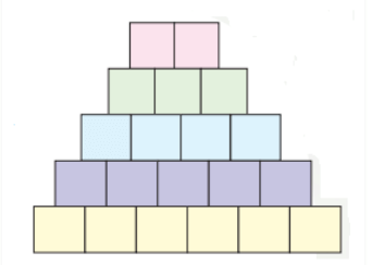 NCERT Solutions for Class 5 English Marigold - Robinson Crusoe