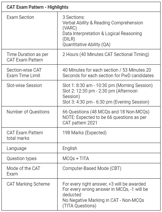 Changes in CAT Exam Pattern: Evolution of CAT Exam over the years PDF ...