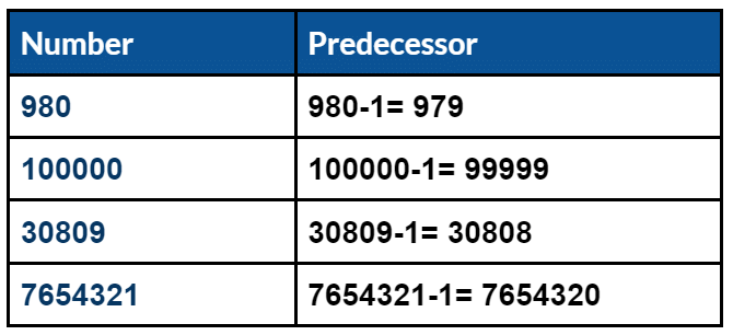 Whole Numbers Class 6 Notes Maths Chapter 2 Free PDF