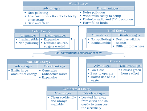 Class 8 Geography Notes - Mineral and Power Resources Free PDF