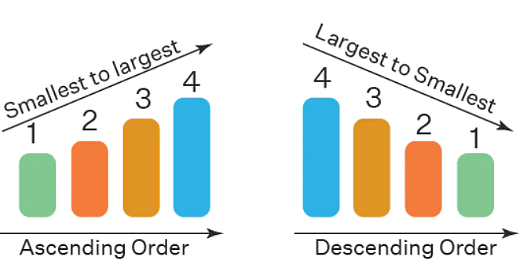 Knowing Our Numbers Class 6 Notes Maths Chapter 1 Free PDF