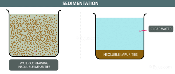 Class 6 Science Chapter 3 Question Answers - Separation of Substances Class 6 Science Chapter 3 Question Answers - Separation of Substances