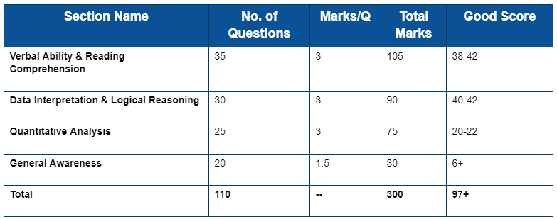 IIFT Exam Analysis: Check Section-Wise CAT Analysis, Expected Cutoff Review and Difficulty Level ...