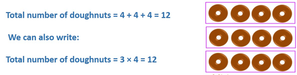 Whole Numbers Class 6 Notes Maths Chapter 2 Free PDF