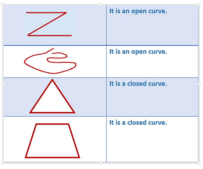 Basic Geometrical Ideas Class 6 Notes Maths Chapter 4 Free PDF