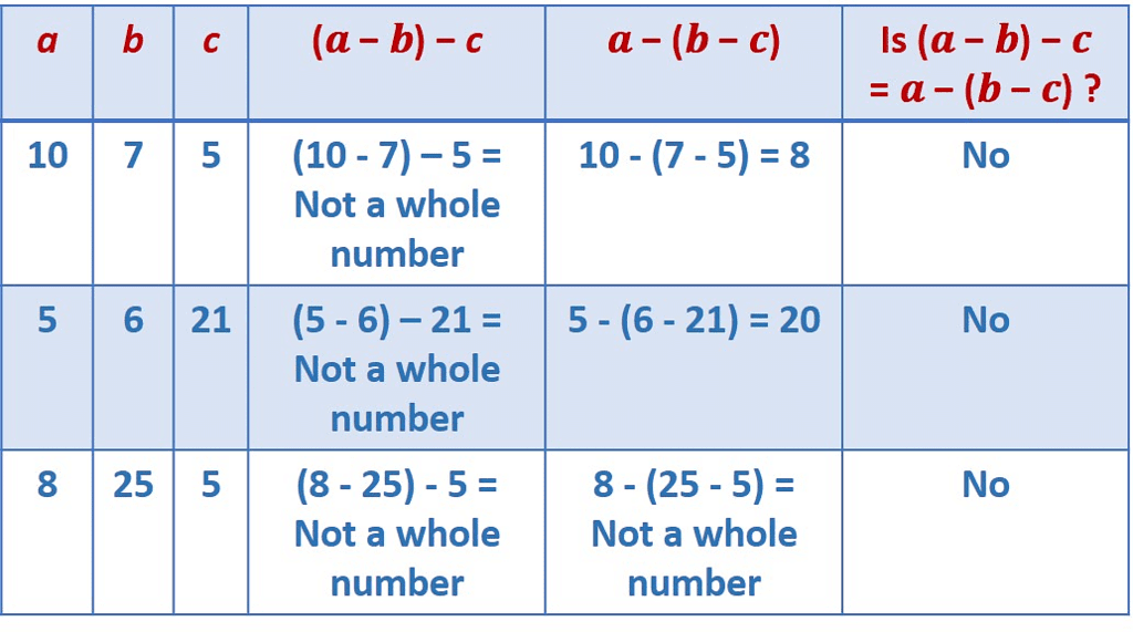 Whole Numbers Class 6 Notes Maths Chapter 2 Free PDF