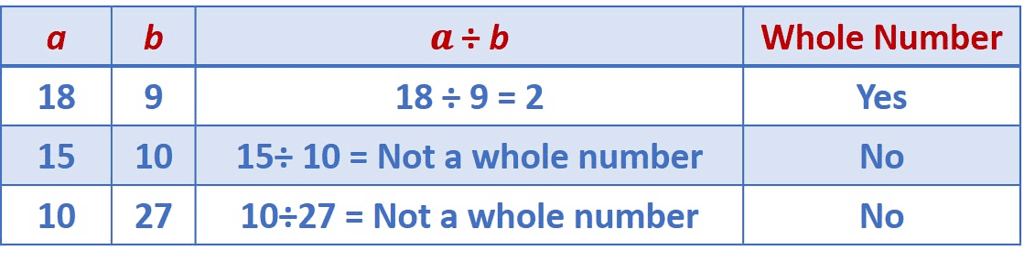 Whole Numbers Class 6 Notes Maths Chapter 2 Free PDF