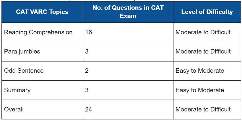 Challenges faced in Reading Comprehension (RC) - Tips to solve RC in ...