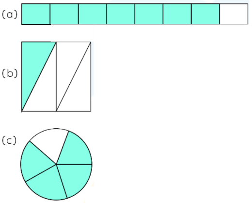 Worksheet Question Answers: Fractions and Decimals Class 7 Worksheet Maths