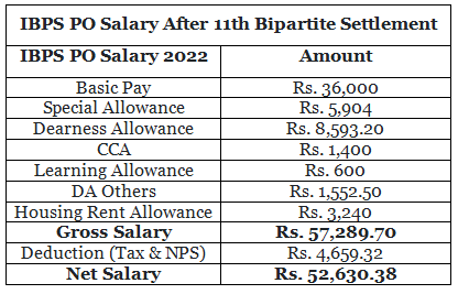 IBPS PO Salary After 5 Years: Check Salary Structure, Maximum Pay After ...