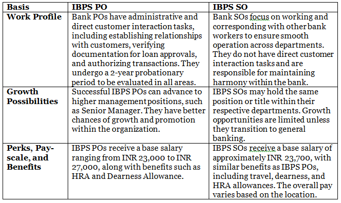 IBPS PO vs IBPS SO: Which should you take - Banking Exams PDF Download